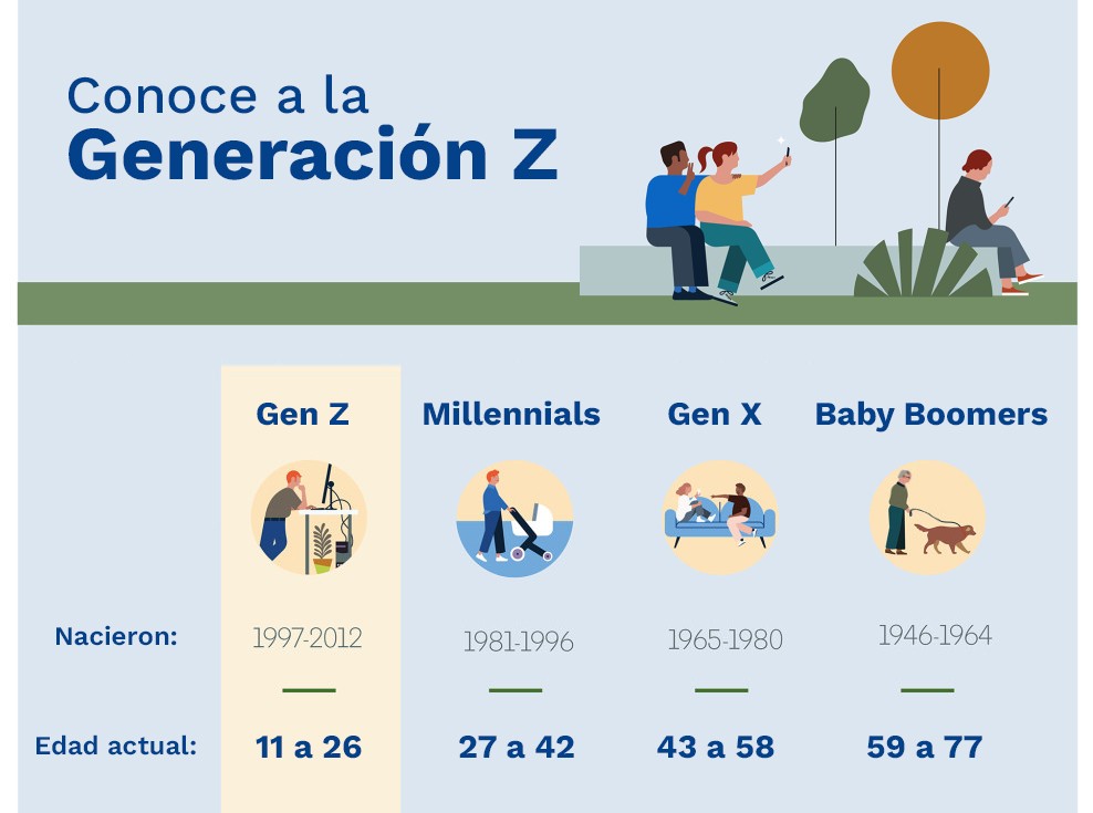 Acceso a la vivienda, principal asunto electoral de la Generación Z ...